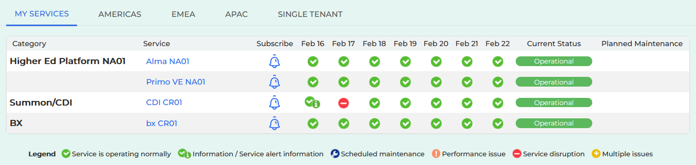 Using the Ex Libris System Status Page – Orbis Cascade Alliance