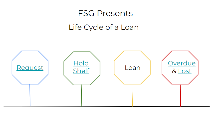 Fulfillment Essentials – Orbis Cascade Alliance